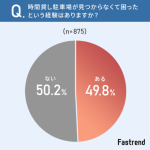 【2026年最新】駐車場シェアリングサービスおすすめ7選｜人気の特P・akippaなど時間貸し駐車場を比較！ | Fastrend（ファストレンド）