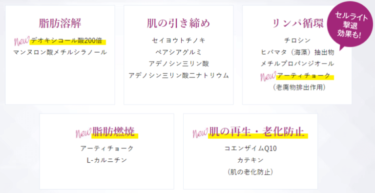 渋谷でおすすめの脂肪溶解注射(BNLS)4選｜人気クリニック・メリットデメリットをご紹介！ | Fastrend（ファストレンド）